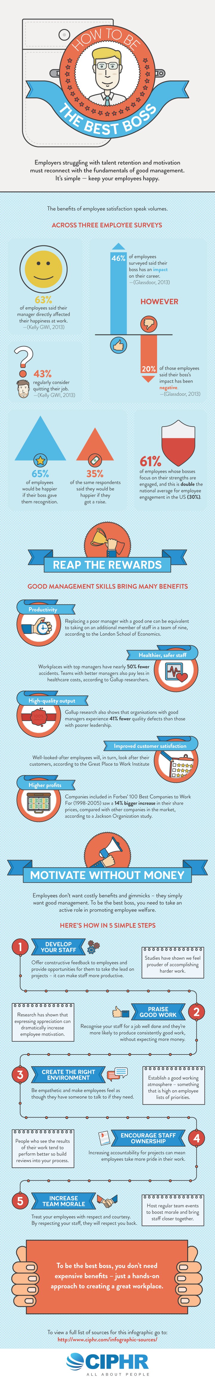 12 Admirable Attributes That You Are a Great Boss and Work for One ...