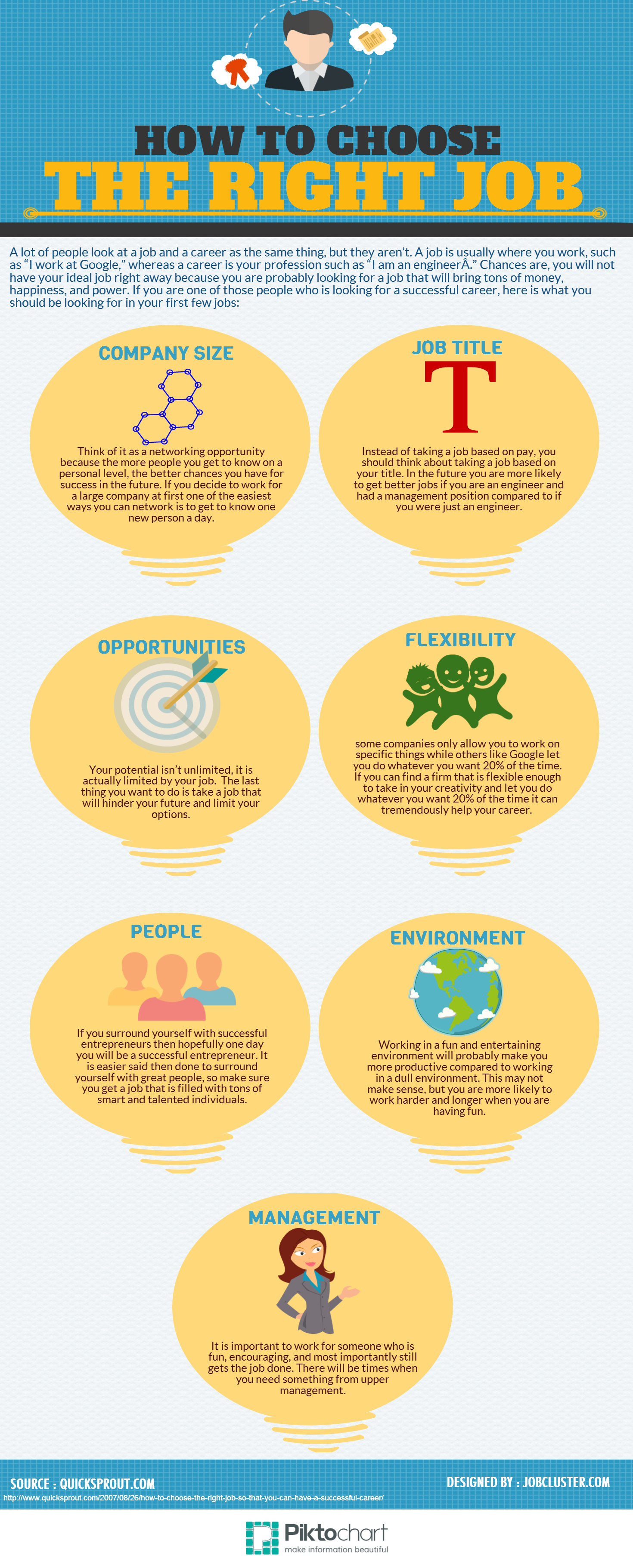 Awesome Infographic How To Choose The Right Job – Kingdom Ambassadors ...