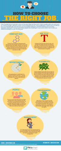 Awesome Infographic How To Choose The Right Job – Kingdom Ambassadors ...